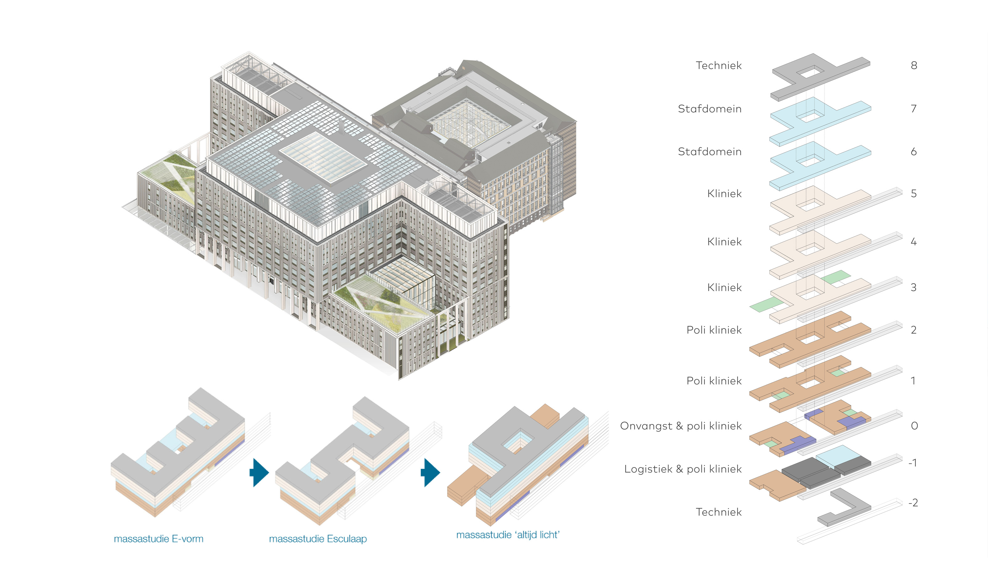 EGM architecten | Radboudumc Hoofdgebouw